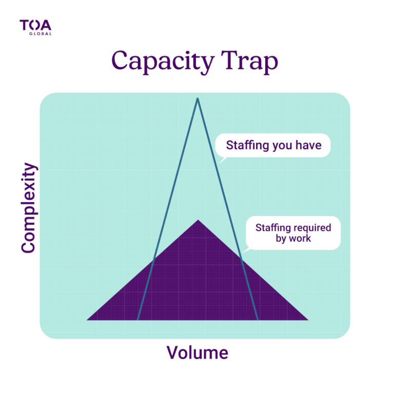 Ultimate Guide to Building Accounting Firm Capacity