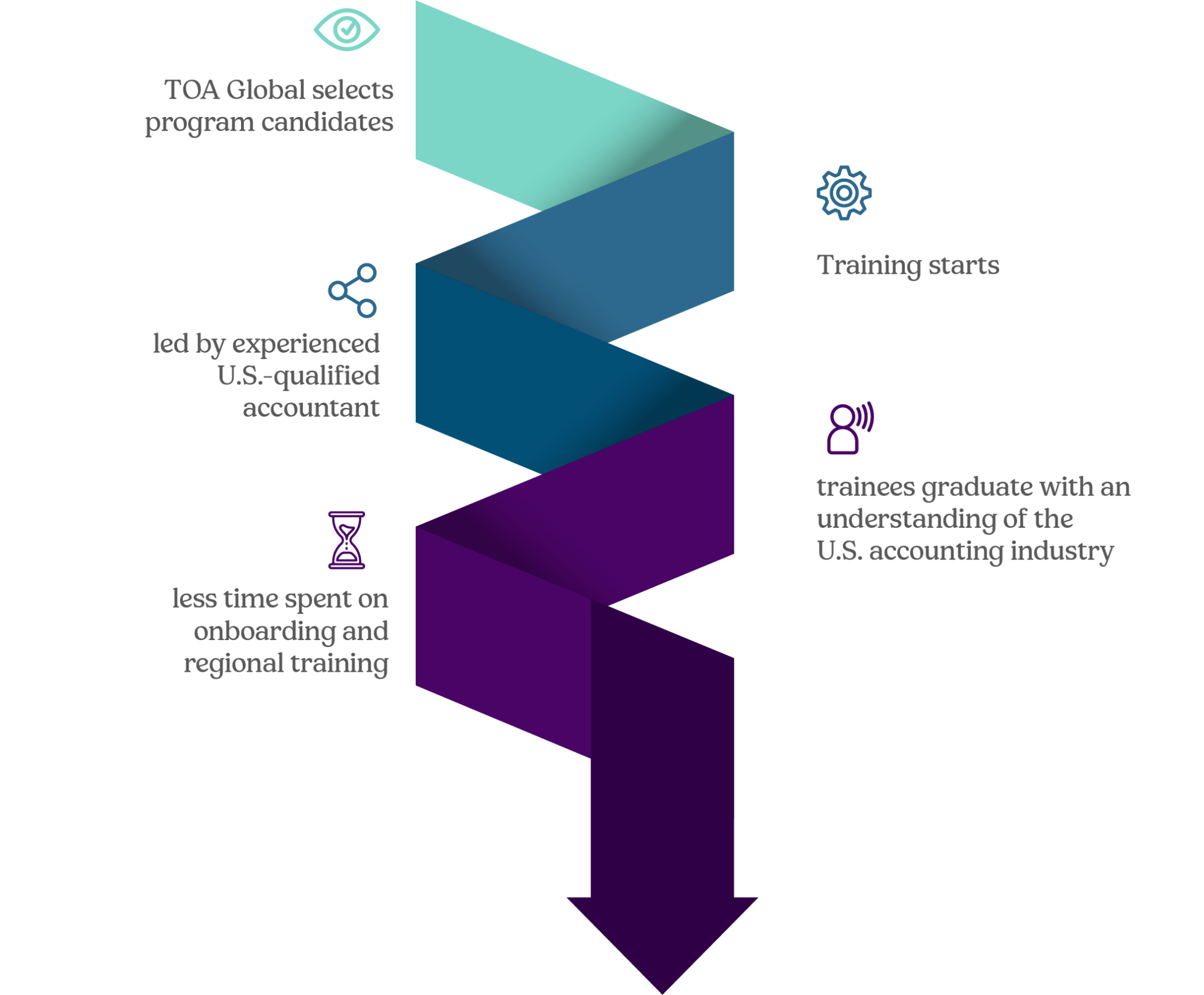 Highly-skilled, U.S.-trained, outsourced accountants available