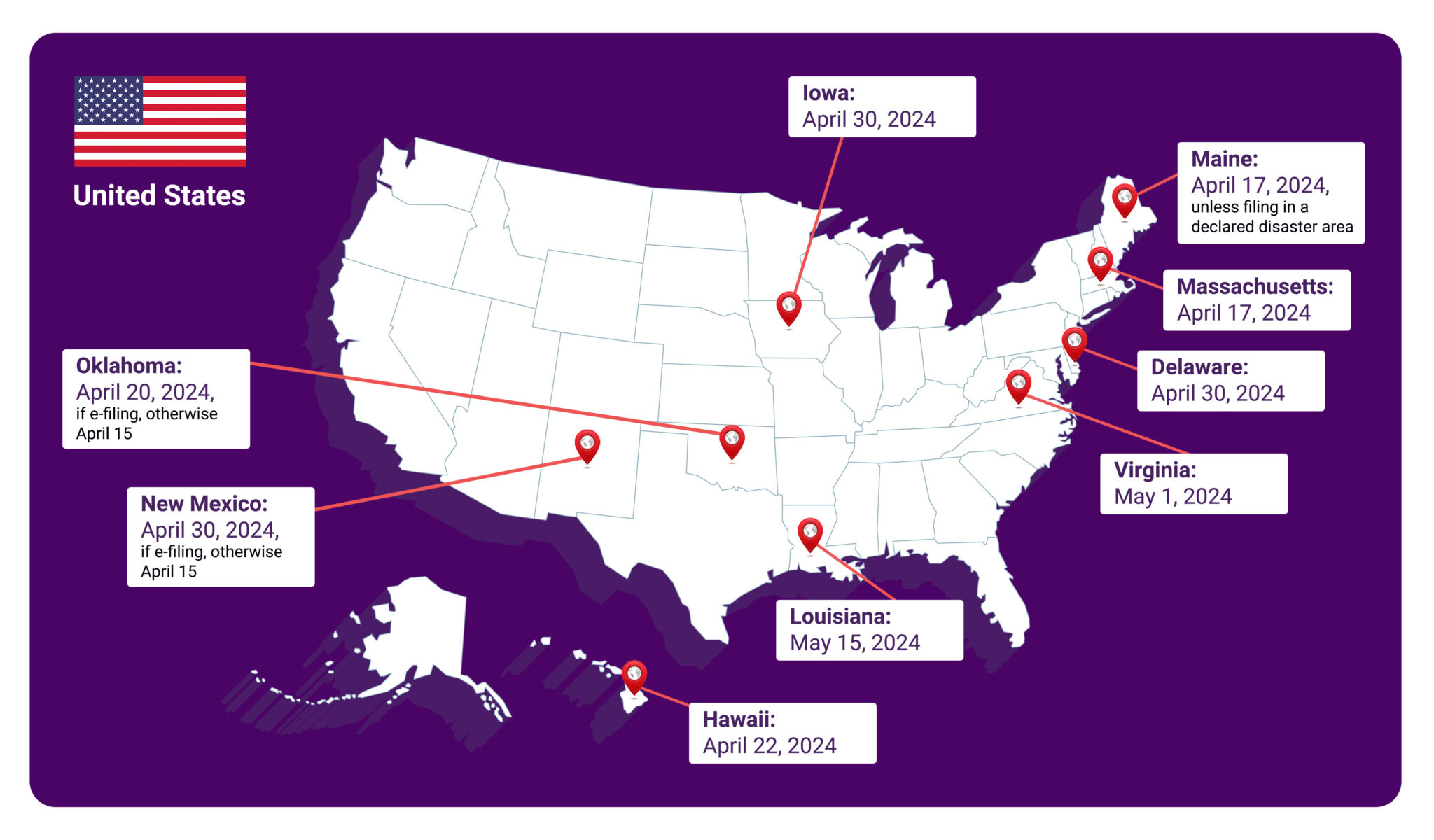 Tax Season 2024: A Guide on Important US Tax Dates and Deadlines